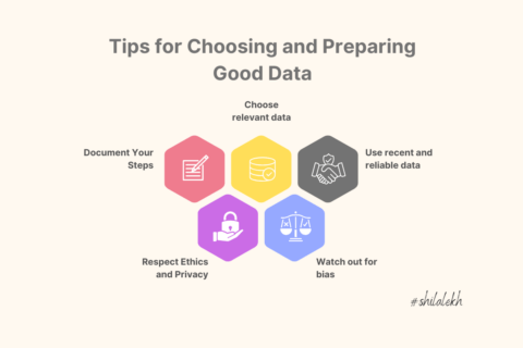 Understanding Data Acquisition and Data Preparation for AI Project ...